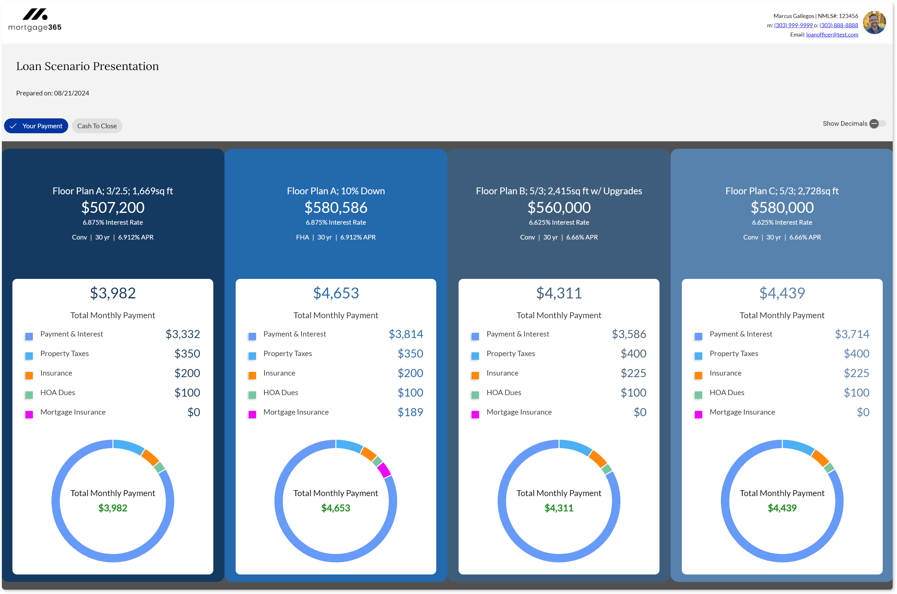 Builder Mortgage Solutions
